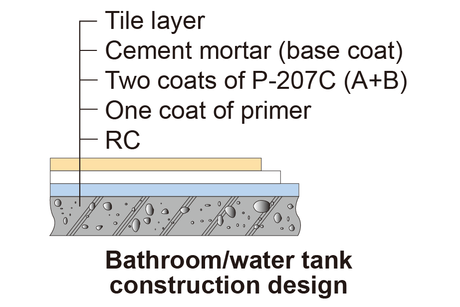 Plimates CemFlex+ P-207C-Waterproofing materials-Product Profile ...