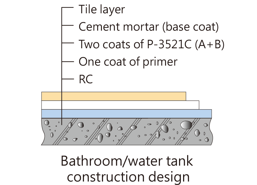 Waterproof Composite Acrylic Material P-3521C-Waterproofing materials ...