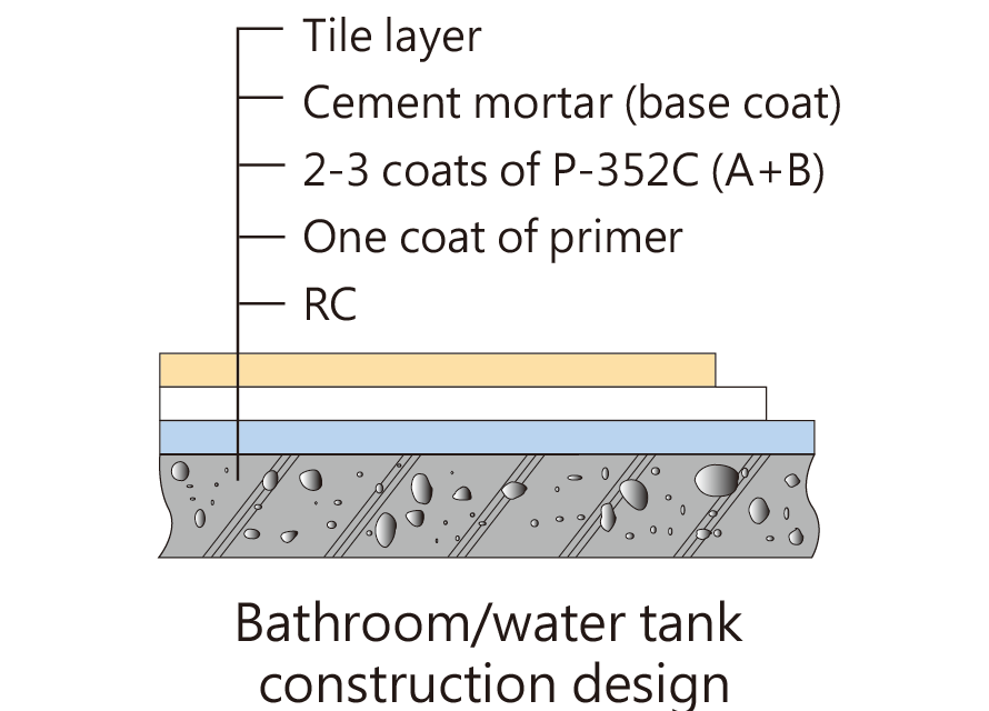 Plimates Cemflex P-352C-Waterproofing materials-Product Profile ...