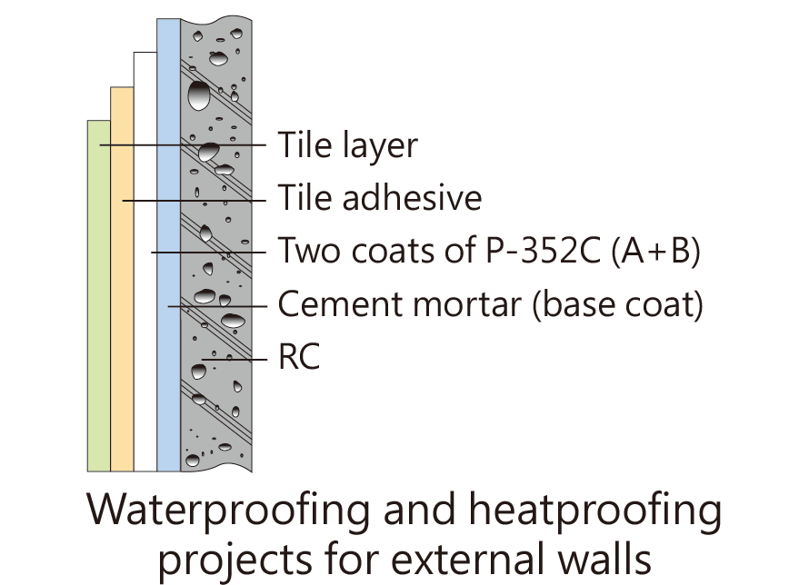 Plimates Cemflex P-352C-Waterproofing materials-Product Profile ...